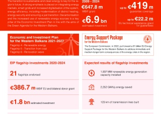 Homepage - European Union and the Western Balkans