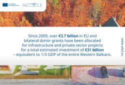 Western Balkans Investment Framework