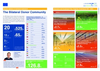 Western Balkans Investment Framework