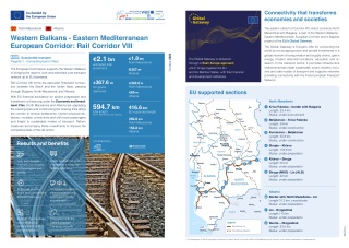 Western Balkans Investment Framework