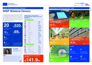 Western Balkans Investment Framework